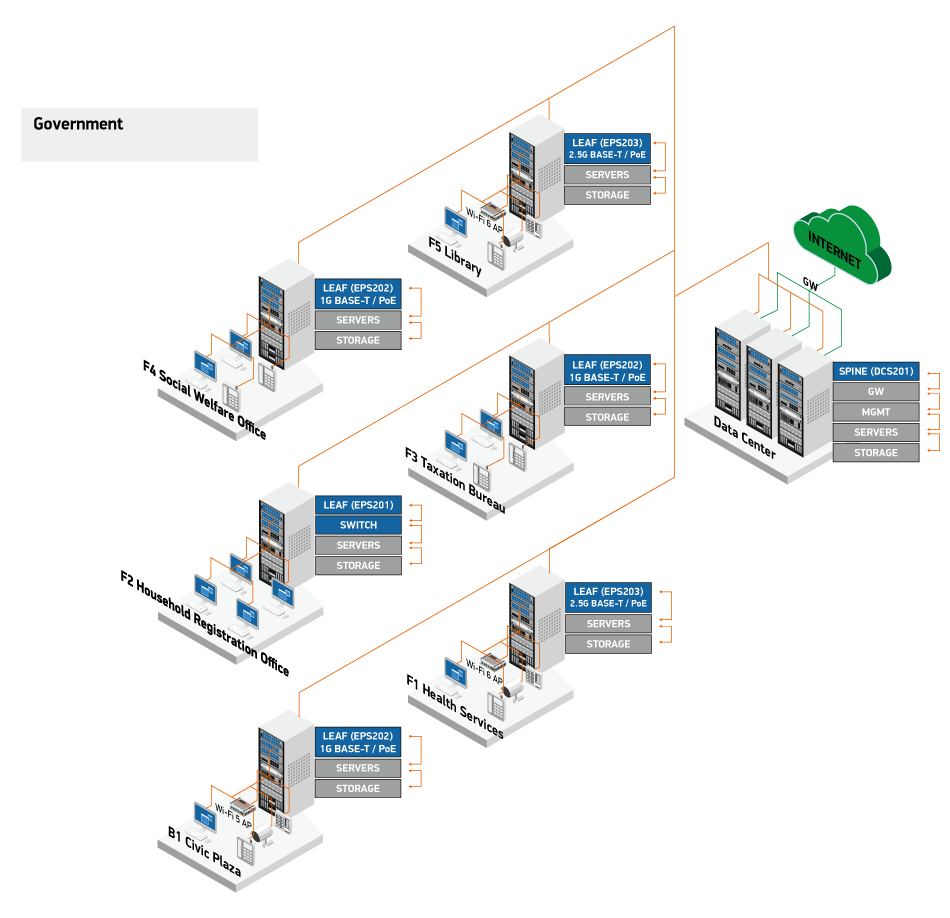 Solutions | HSG Distribution